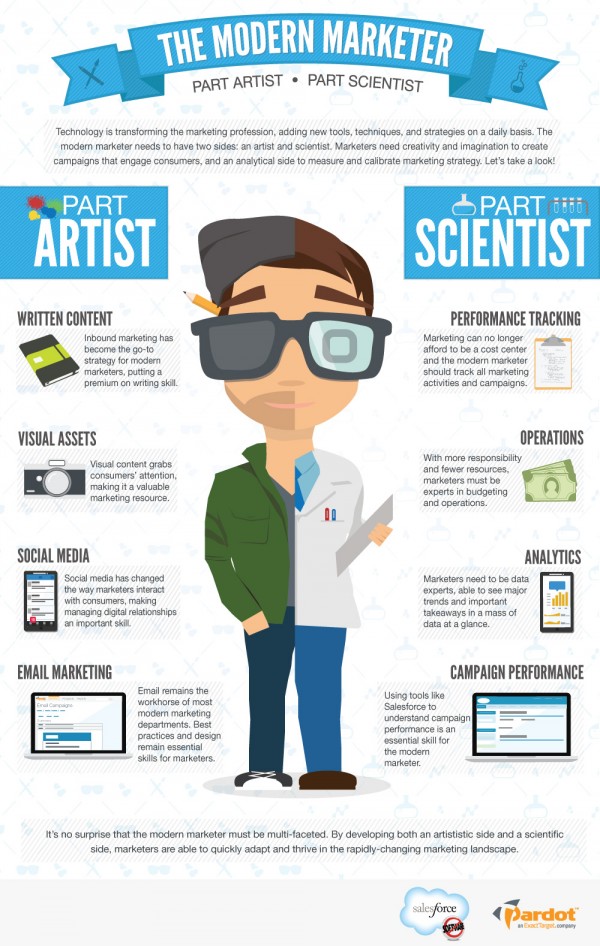 How to Build Your Modern Marketing Team (or Become Your Own Almighty ...
